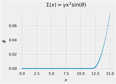 Matplotlib Styles For Scientific Plotting Towards Data Science