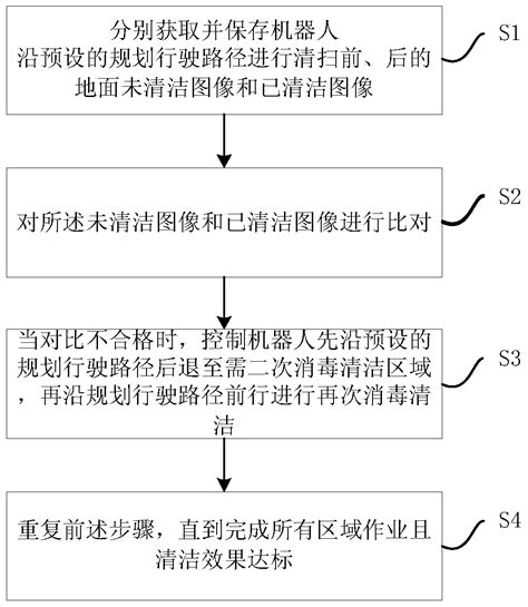 Disinfection And Cleaning Operation Effect Detection Method And Device For Epidemic Prevention