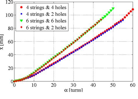 Figure 10 From A Compact Two Phase Twisted String Actuation System Modeling And Validation