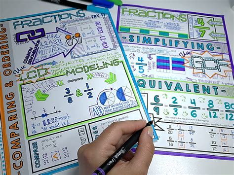 Fractions Doodle Notes Math Giraffe Shop