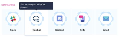 Introducing Hipchat Notifications