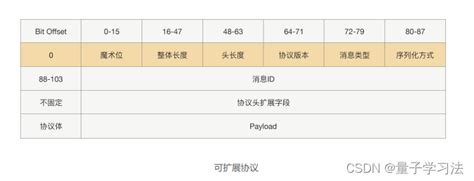 rpc是什么 csdn博客