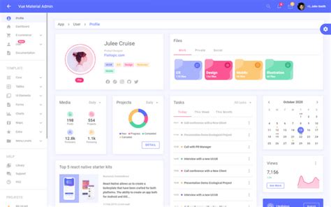 Top 12 NodeJS Dashboard Templates In 2022 UI Lib S Blog