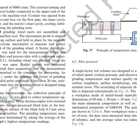 Test Site And Grinding Working System Download Scientific Diagram