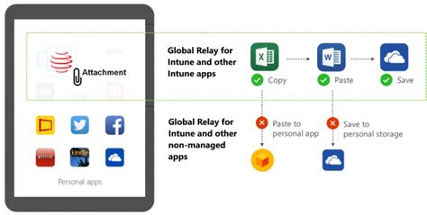 Introducing Global Relay For Intune