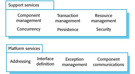 Cs 530 Software Engineering Class Notes Cs 530 Software Engineering Class Notes