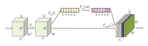 Retracted Prediction Algorithm Of Young Students Physical Health Risk Factors Based On Deep