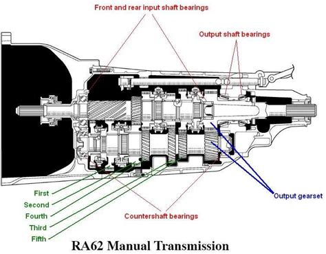Explore The Inner Workings Of The Mazda Manual Transmission Parts Diagram