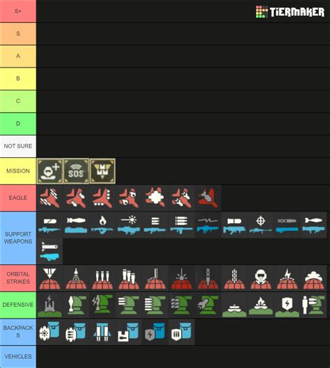Helldivers 2 Stratagem Tier List Community Rankings Tiermaker