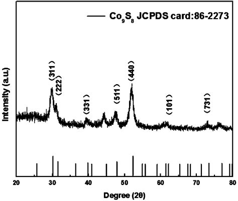 Preparation Method And Application Of Cobalt Based Sulfide Nanosphere