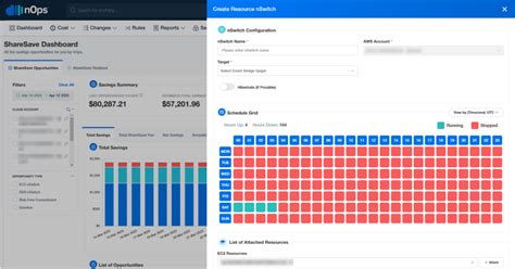 Top Aws Reporting Tools For Cost Management