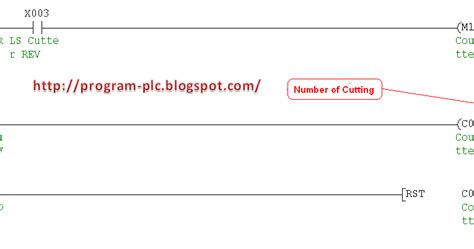Pemograman PLC Mitsubishi Untuk Cutting Machine PLC Indonesia