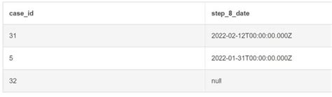 Problem Joining Tables Rlearnsql