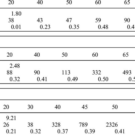 Parameters From The Non Linear Least Squares Fitting Of Eqn 116 To Download Table