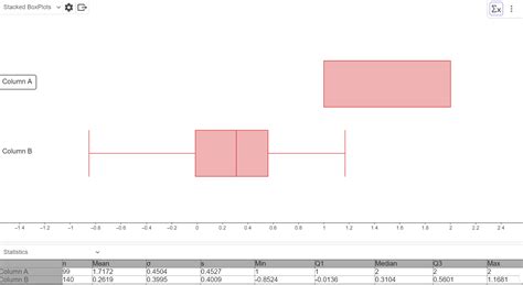 [solved] Birth Gender Iat Gender Science Score 2 0 799973635 2 0