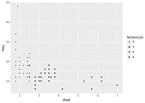 Scales Legends And Guides Plotnine