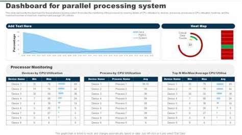 Dashboard For Parallel Processing System Ppt Powerpoint Presentation