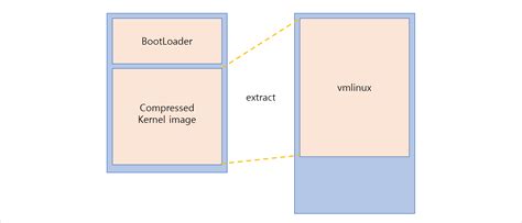 Linux Kernel Debugging Graypanda