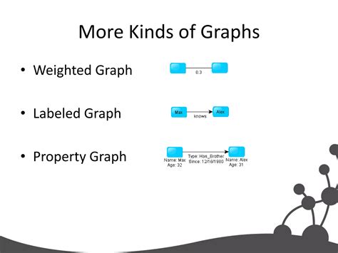 Introduction To Graph Databases Pptx