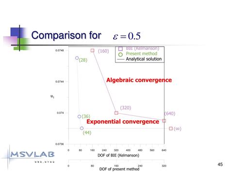 Ppt Null Field Integral Equation Approach For Engineering Problems With Circular Boundaries