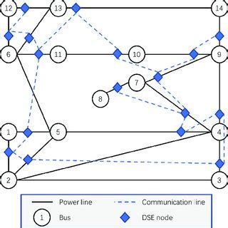 The IEEE 14 Bus System Download Scientific Diagram