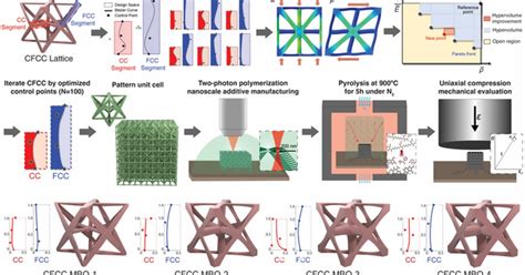 Kaist 초경량·고강도 동시 갖춘 첨단 신소재 개발
