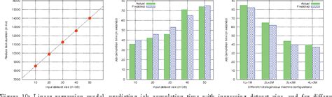 Figure 10 From Predicting Job Completion Time In Heterogeneous