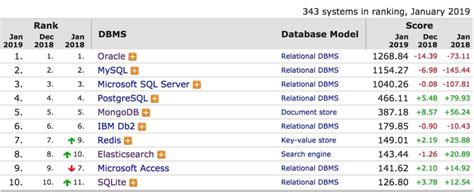 从elasticsearch到mongodb和redis 从elasticsearch到mongodb和redis