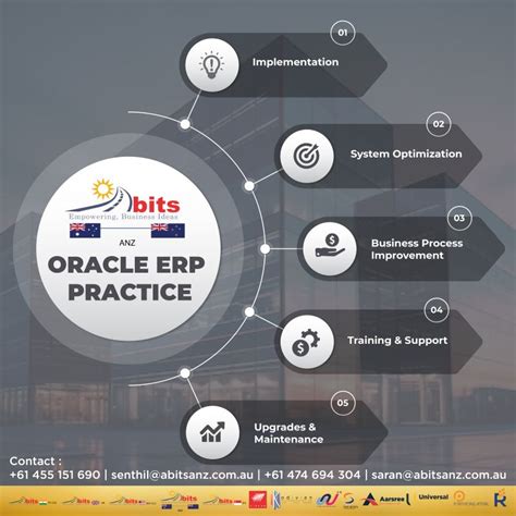 Abits Anz On Linkedin Abits Abitsanz Ssgroup Ssgroupofcompanies