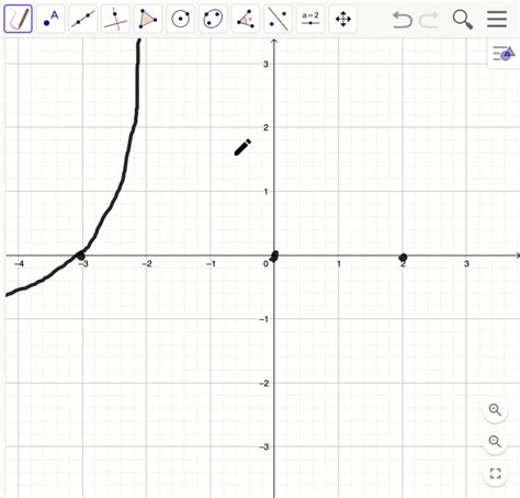 solved sketch a possible graph for a function f with the specified