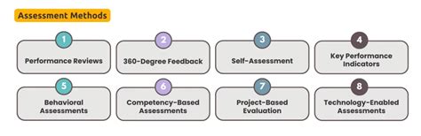 How To Run Effective Workforce Skills Assessments Risely