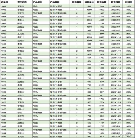 Excel 透视表:数据分析利器 Excel 透视表:数据分析利器