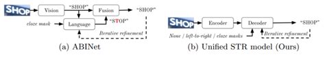 【读点论文】scene text recognition with permuted autoregressive sequence