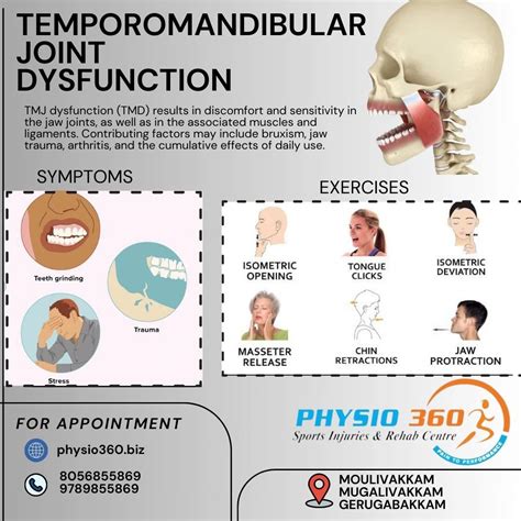 Temporomandibular Joint Dysfunction Tmj Dysfunction Or Tmd Involves… Physio360chennai