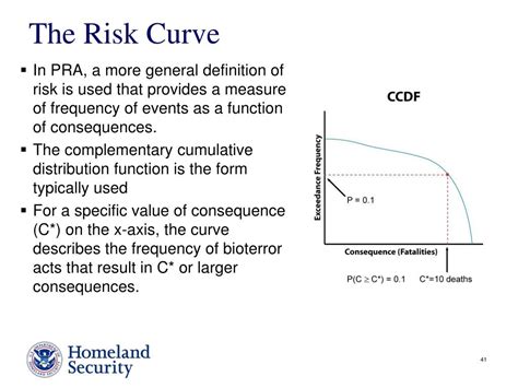 Ppt 2006 Dhs Bioterrorism Risk Assessment Methodology Powerpoint