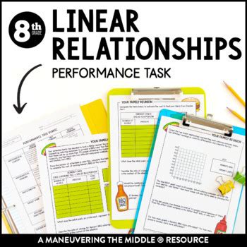 Linear Relationships Equations Tables Graphs Performance Task Activity