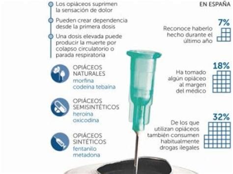 Morfina Droga