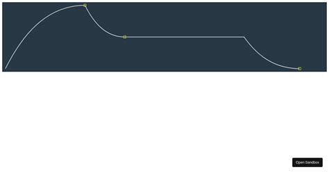 React Envelope Graph Examples Codesandbox