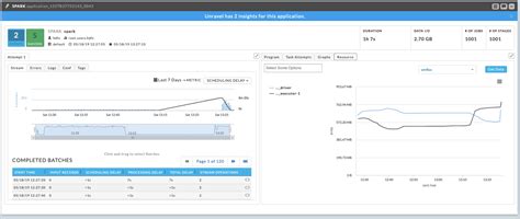 how to intelligently monitor kafka spark streaming data pipelines