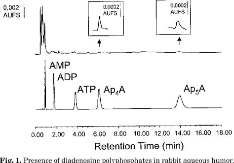 Figure 1 From Presence Of Diadenosine Polyphosphates In The Aqueous Humor Their Effect On