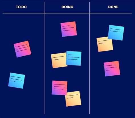 Premium Vector Kanban Board Methodology