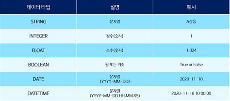 비개발자를 위한 빅쿼리bigquery 1