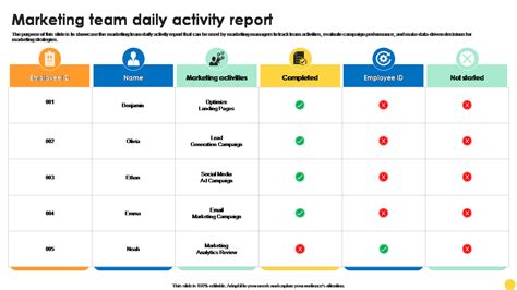 Top 10 Marketing Activity Report Templates With Examples And Samples