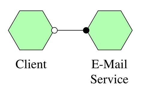 How To Implement The Decorator Pattern In Microservices Hackernoon