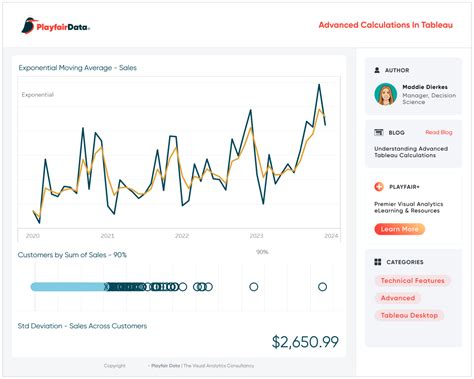 Understanding Advanced Tableau Calculations Like Standard Deviation Moving Average And More