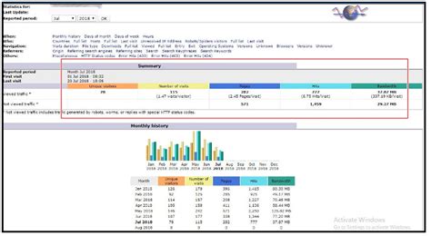 how to view the plesk website statistics and disk space utilization