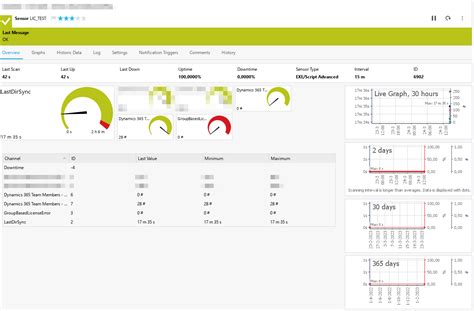 Prtg M365 Licensesps1 Groupbasedlicenseerror Shows 0 While It Should Be 1 · Issue 9 · Jannos