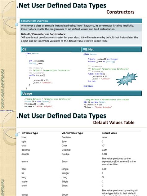 08 Dotnet Userdefineddatatypemembers Pdf Constructor Object Oriented Programming Programming