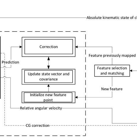 Monocular Vision Based Pose Determination Of An Unknown Orbiting Target Download Scientific