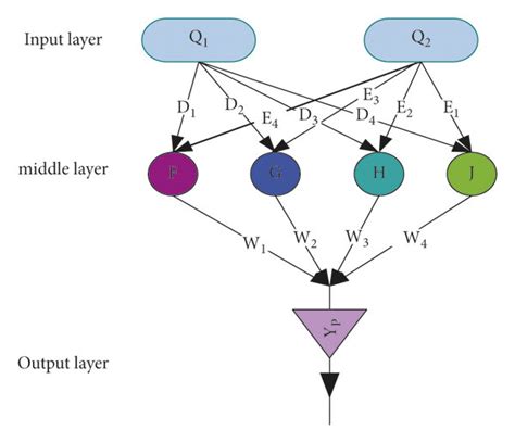 Simple Structure Diagram Of Automatic Encoder Download Scientific